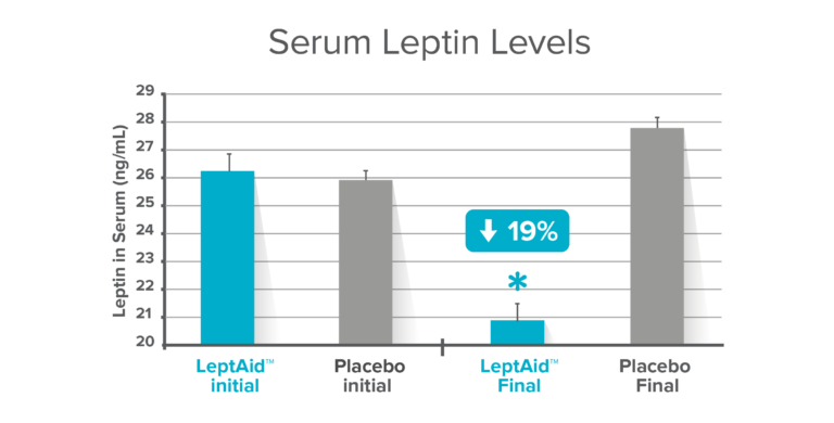 how it works - munchease